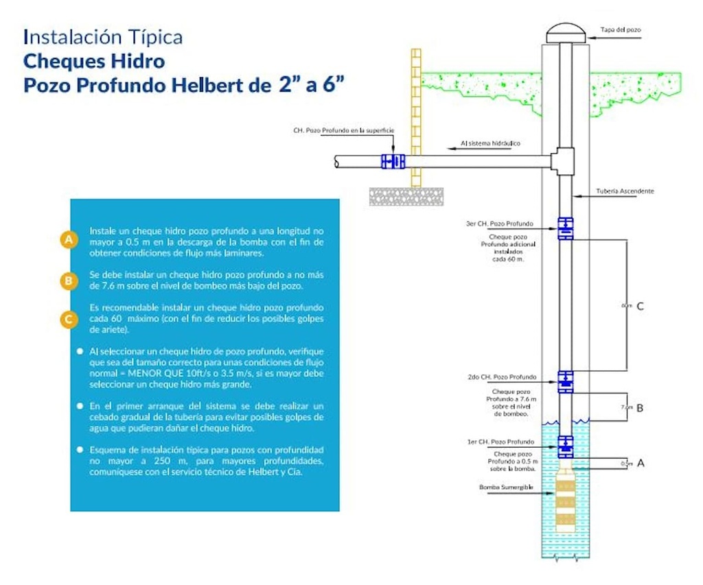 Valvula Cheque Hidro 4" Pozo Profundo Hierro Ductil Helbert Hfvd100 | edarvico